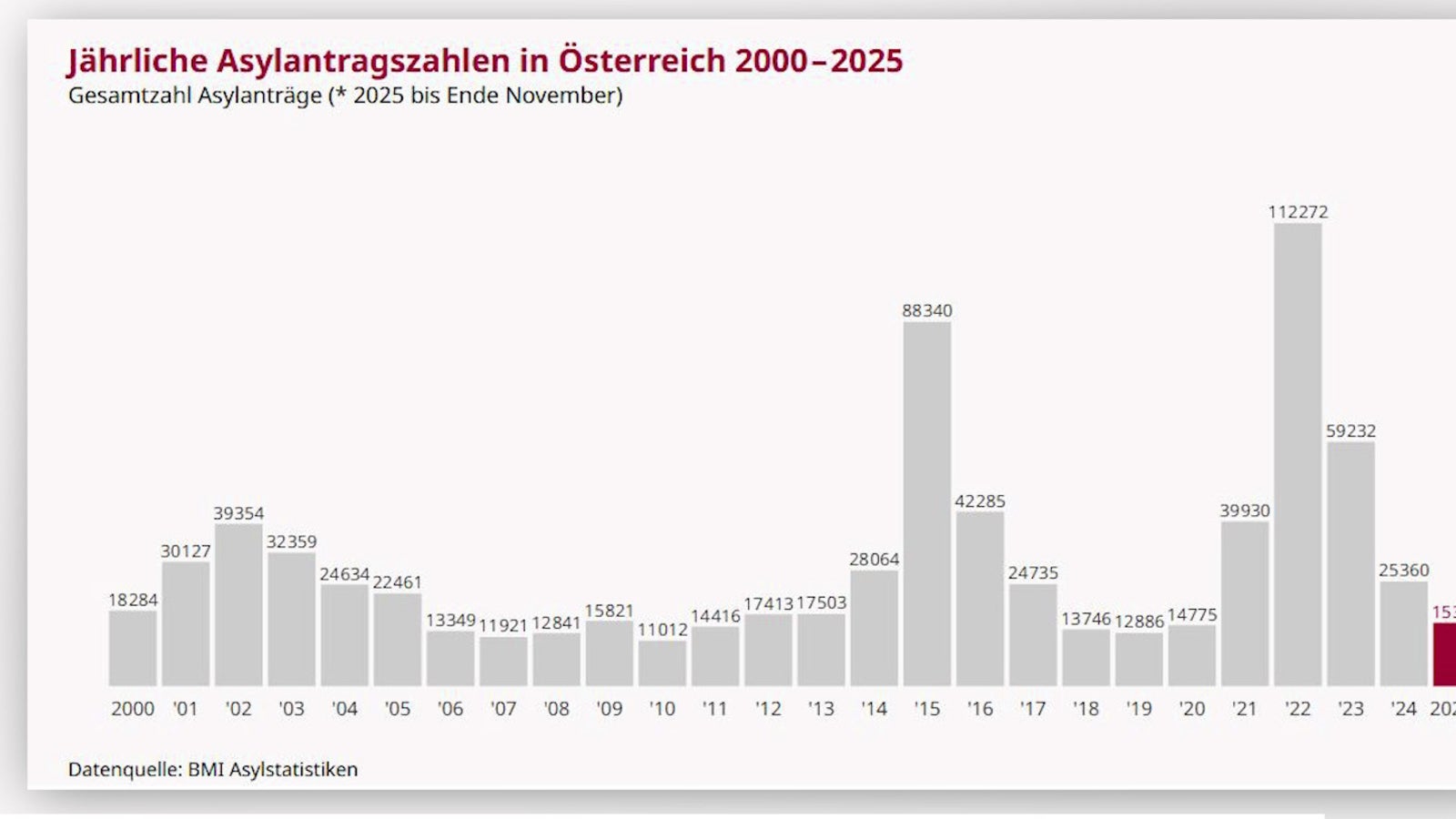 Burgenland: Karner stellt neues Grenzschutz-Konzept vor - oe24.tv