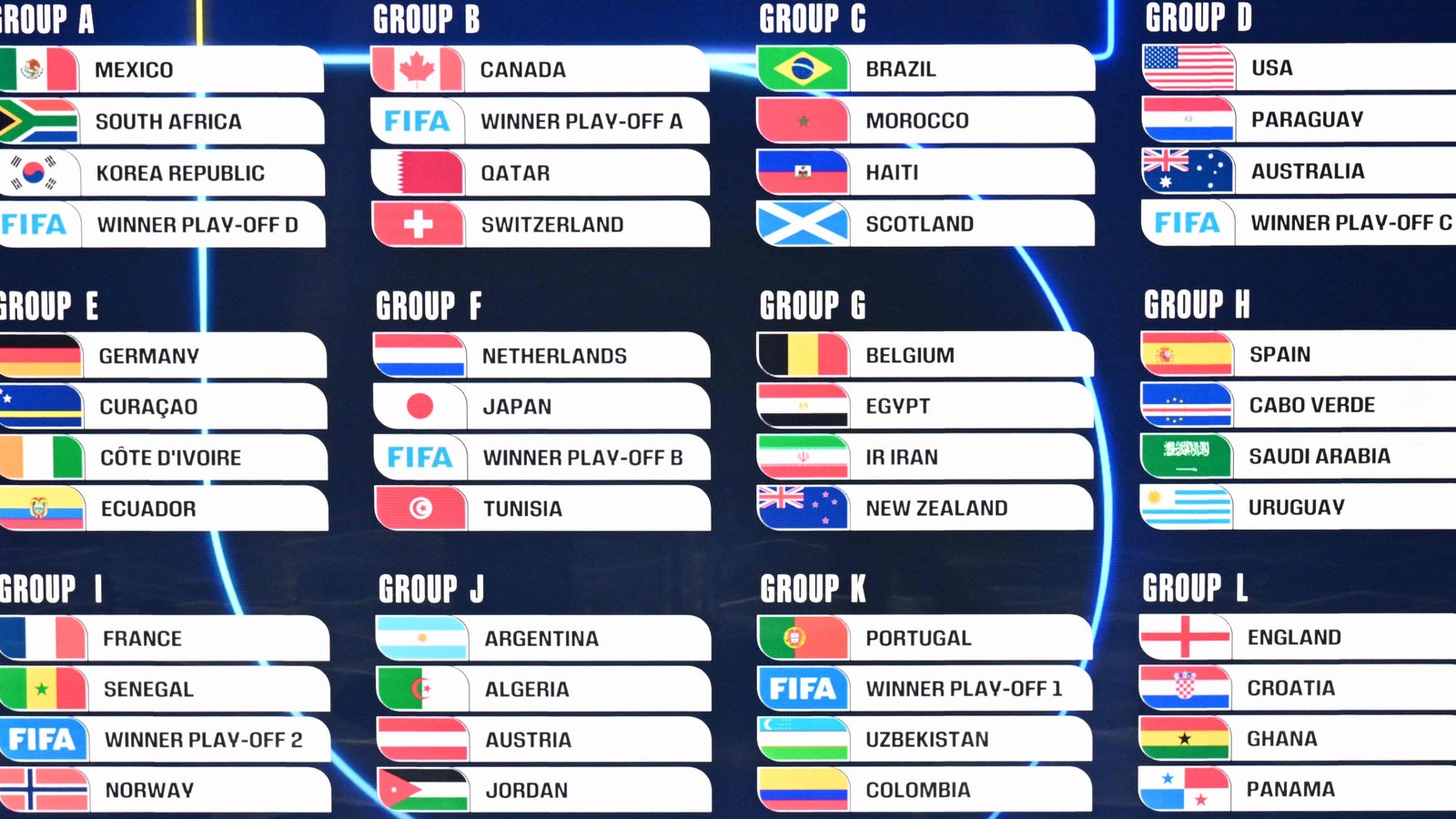 Alle WM-Gruppen im Überblick - sport24.at