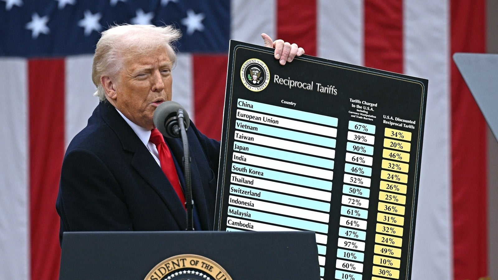 Zoll-Streit: EU-Kommissar warnt vor neuem Trump-Hammer - Business-Live