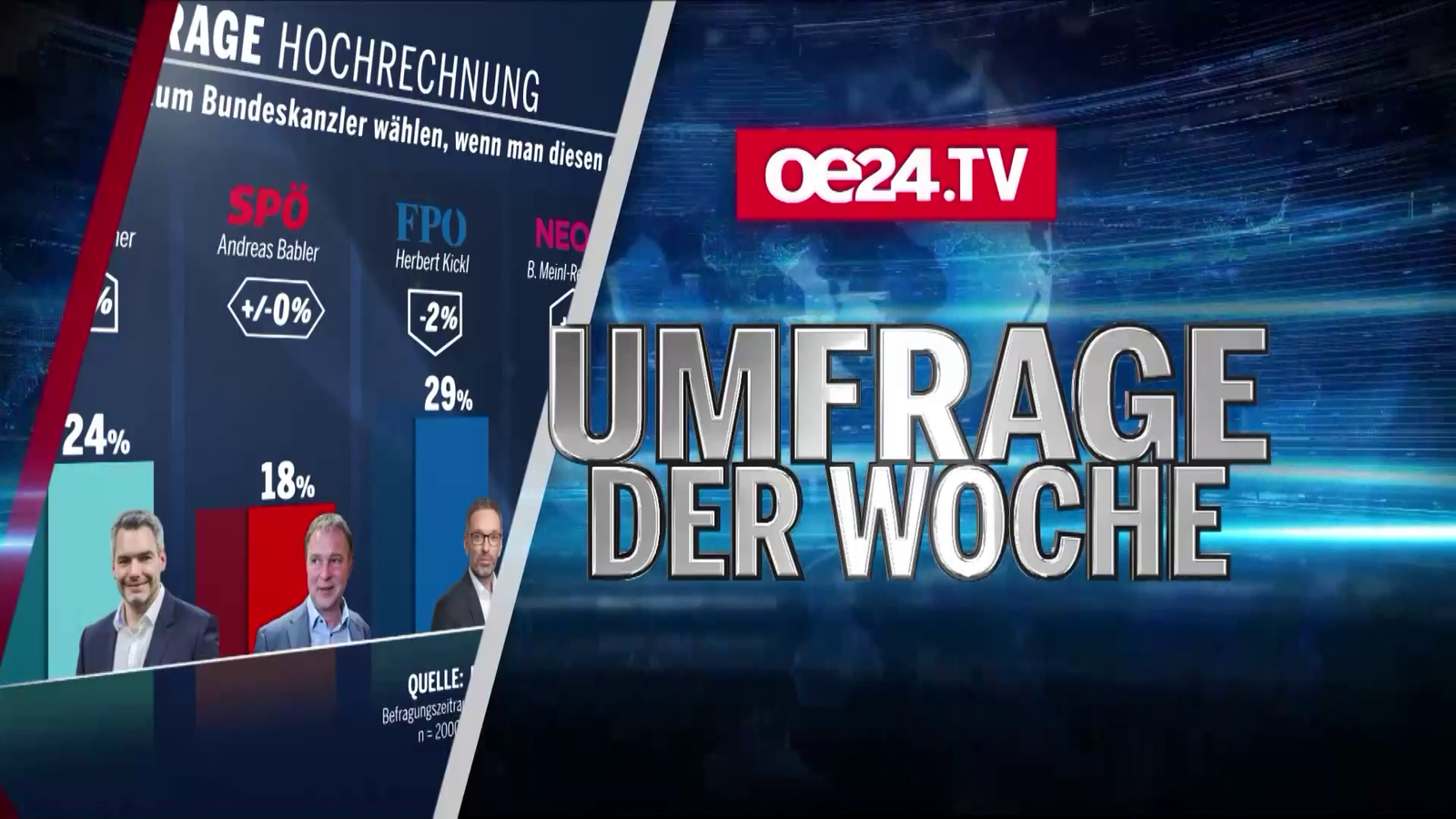 FELLNER! LIVE: Die Umfrage der Woche - oe24.tv